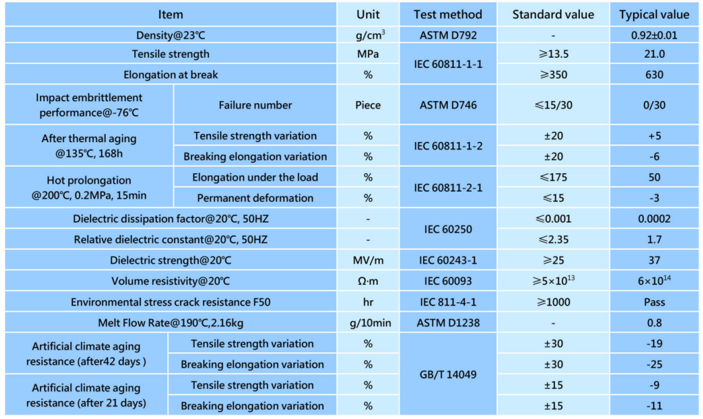 Aislamiento Silane XLPE producido utilizando el método monosil del ...